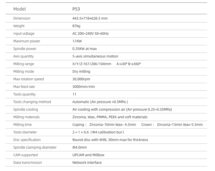 UP3D P53 Milling Machine – The AmericaSmiles Network